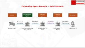 Detailed Explanation of ALL Agents and Parties involved in an ISO ...