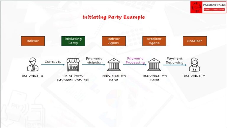 Detailed Explanation of ALL Agents and Parties involved in an ISO ...