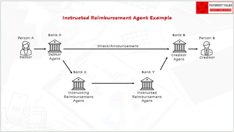 Detailed Explanation of ALL Agents and Parties involved in an ISO ...