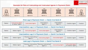 Detailed Explanation of ALL Agents and Parties involved in an ISO ...