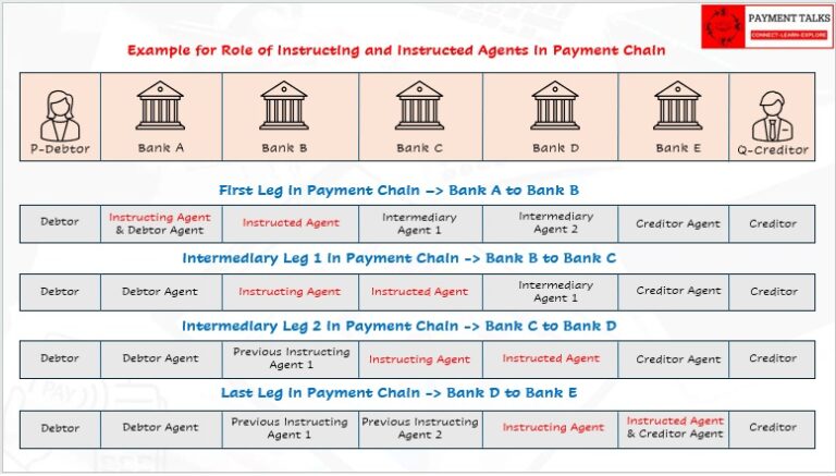Detailed Explanation of ALL Agents and Parties involved in an ISO ...