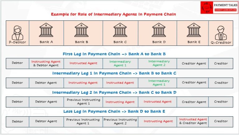 Detailed Explanation of ALL Agents and Parties involved in an ISO ...