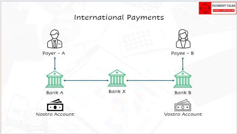 What is a payment, its brief evolution and key elements in domestic and ...