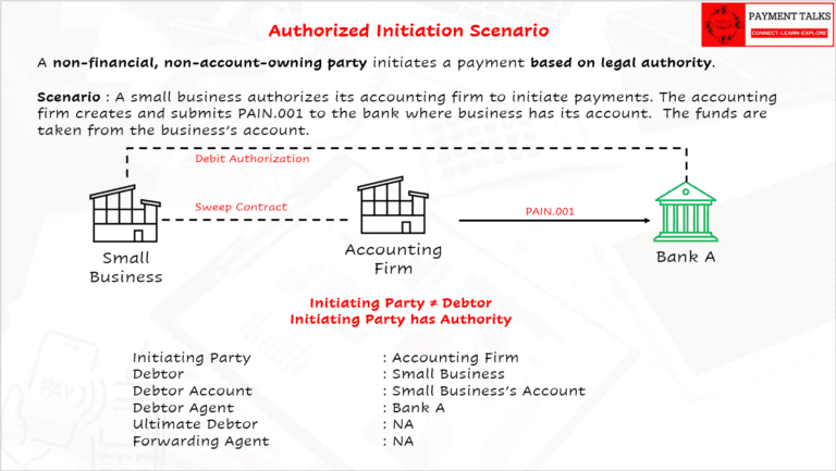 What Is PAIN.001? | ISO 20022 Payment Initiation Flows Explained with ...