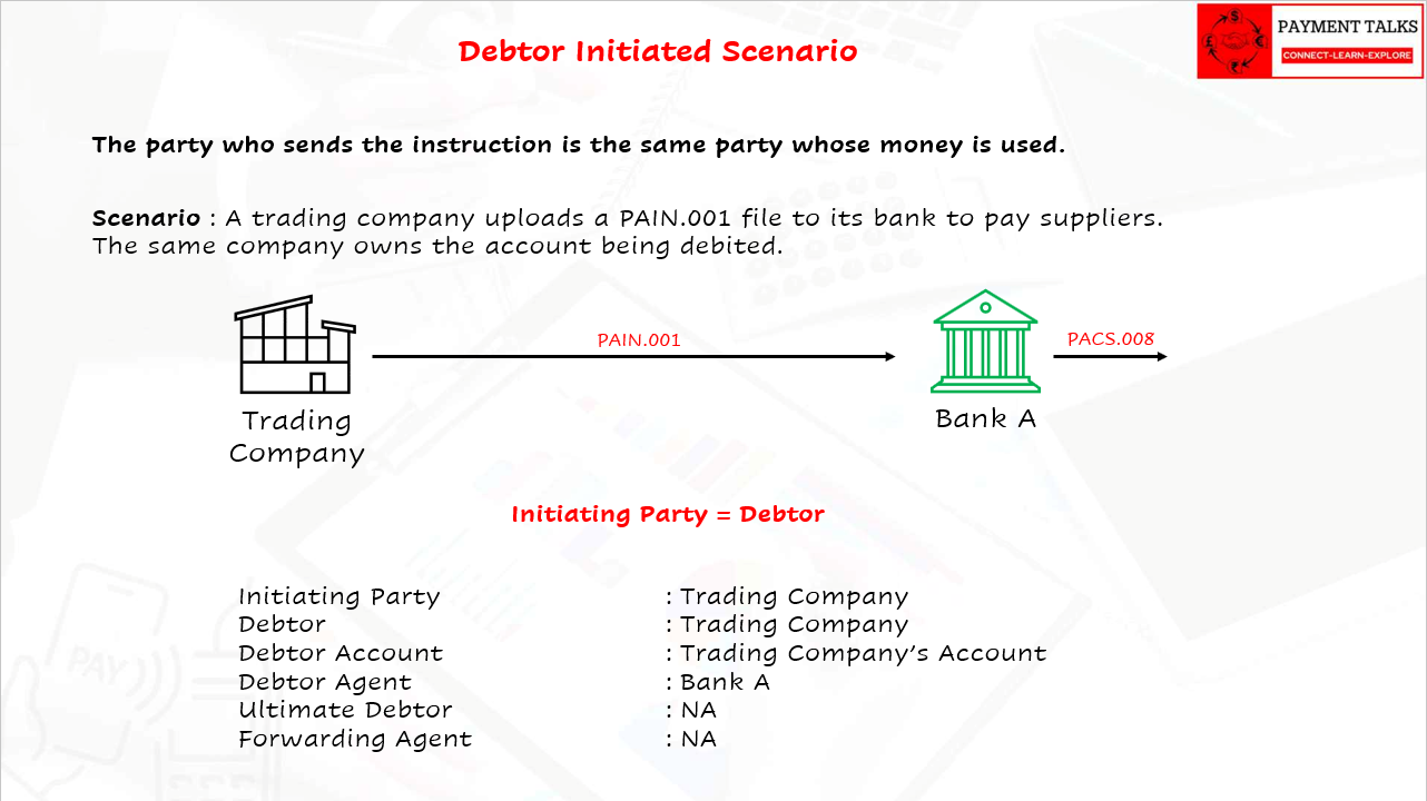 What Is PAIN.001? | ISO 20022 Payment Initiation Flows Explained with Real Examples