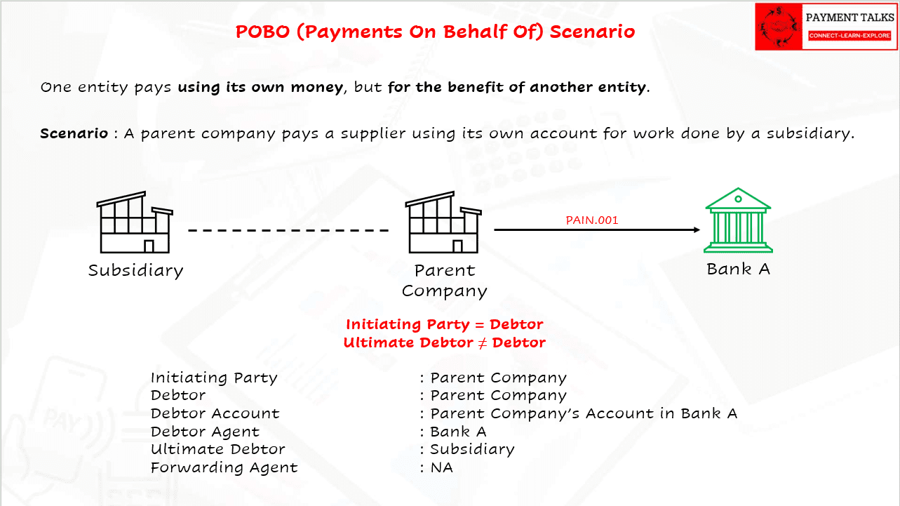 What Is PAIN.001? | ISO 20022 Payment Initiation Flows Explained with ...