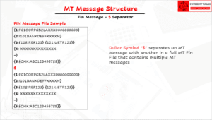 Understanding MT Field Formats | SWIFT MT Message Basics Explained ...