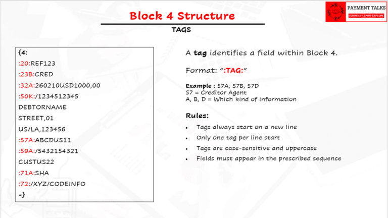 Understanding MT Field Formats | SWIFT MT Message Basics Explained