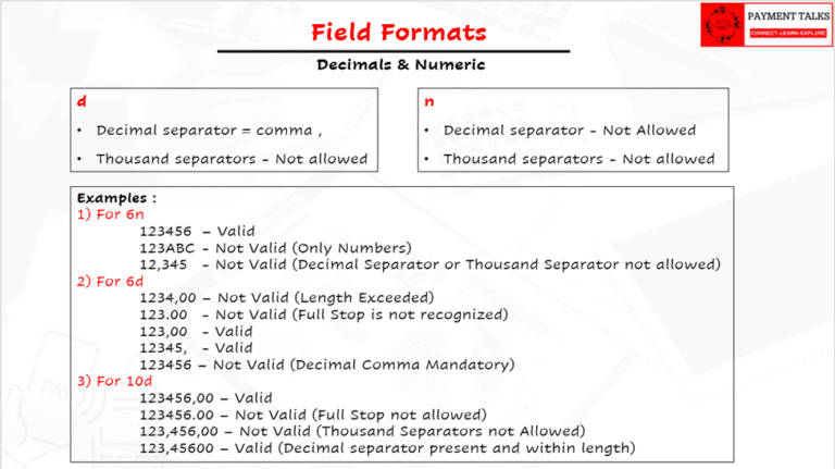 Understanding MT Field Formats | SWIFT MT Message Basics Explained ...