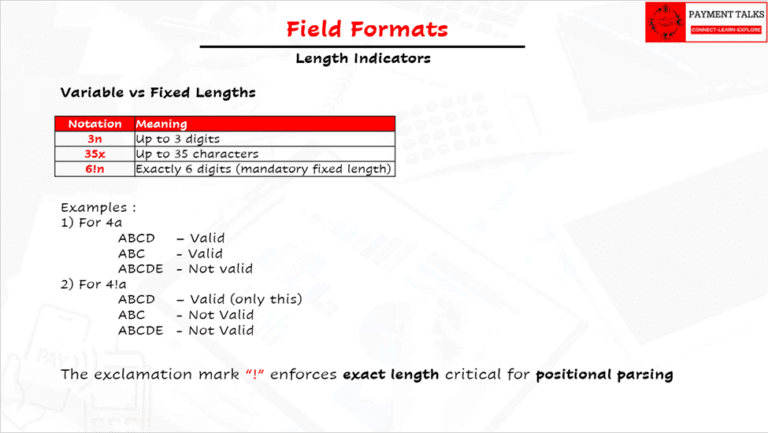 Understanding MT Field Formats | SWIFT MT Message Basics Explained