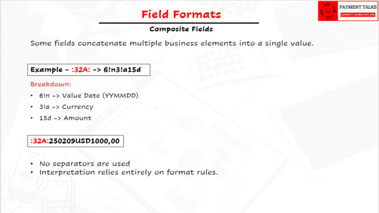 Understanding MT Field Formats | SWIFT MT Message Basics Explained