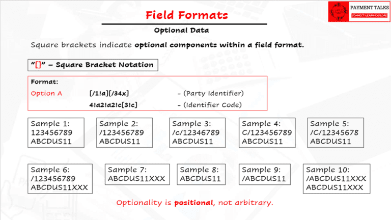 Understanding MT Field Formats | SWIFT MT Message Basics Explained